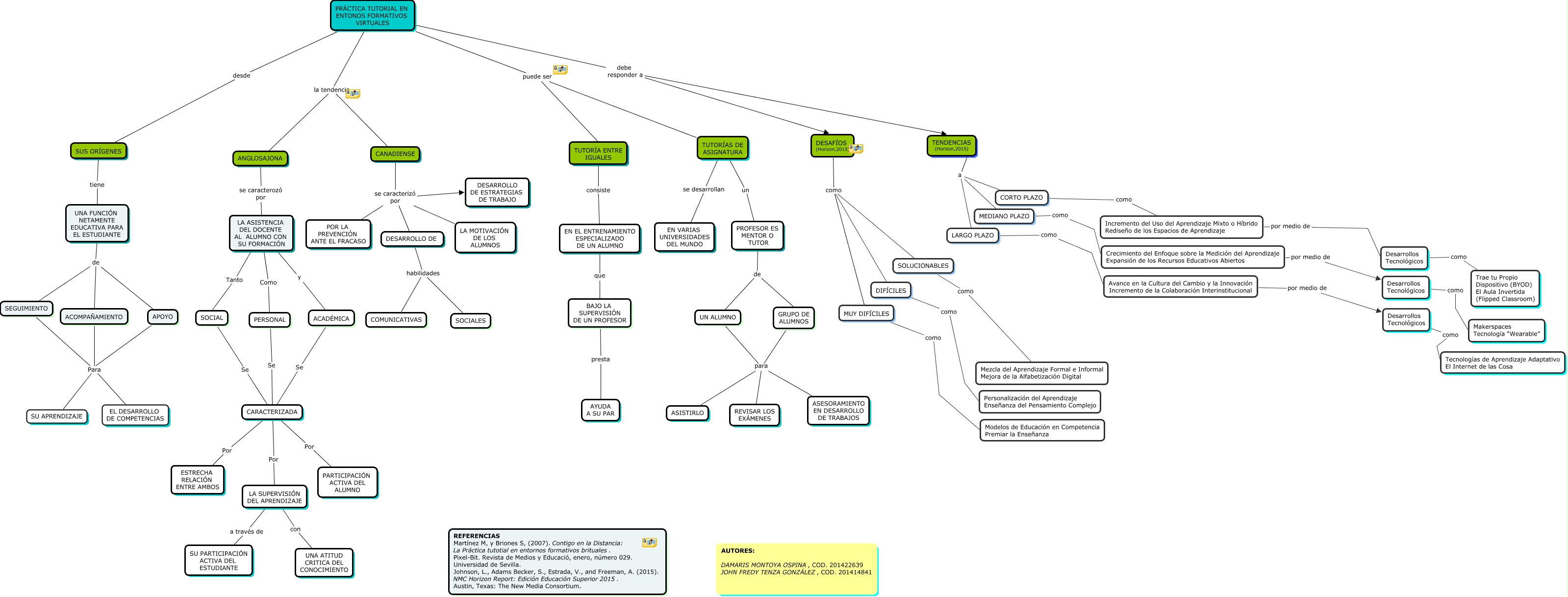 PRÁCTICA TUTORIAL EN ENTORNOS FORMATIVOS VIRTUALES - ¿Que es la práctica tutorial en entornos ...